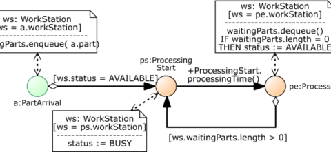 DPMN: A Discrete Process Modeling Language