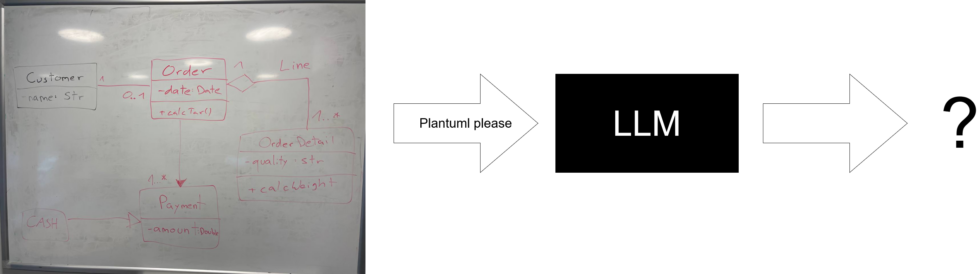 From Image to UML: First Results of Image Based Class Diagram Generation Using LLMs
